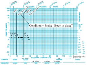 Explore Behavior Change - Phase Change Line & Applied Experiment