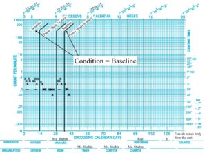 Explore Behavior Change - Phase Change Line & Applied Experiment