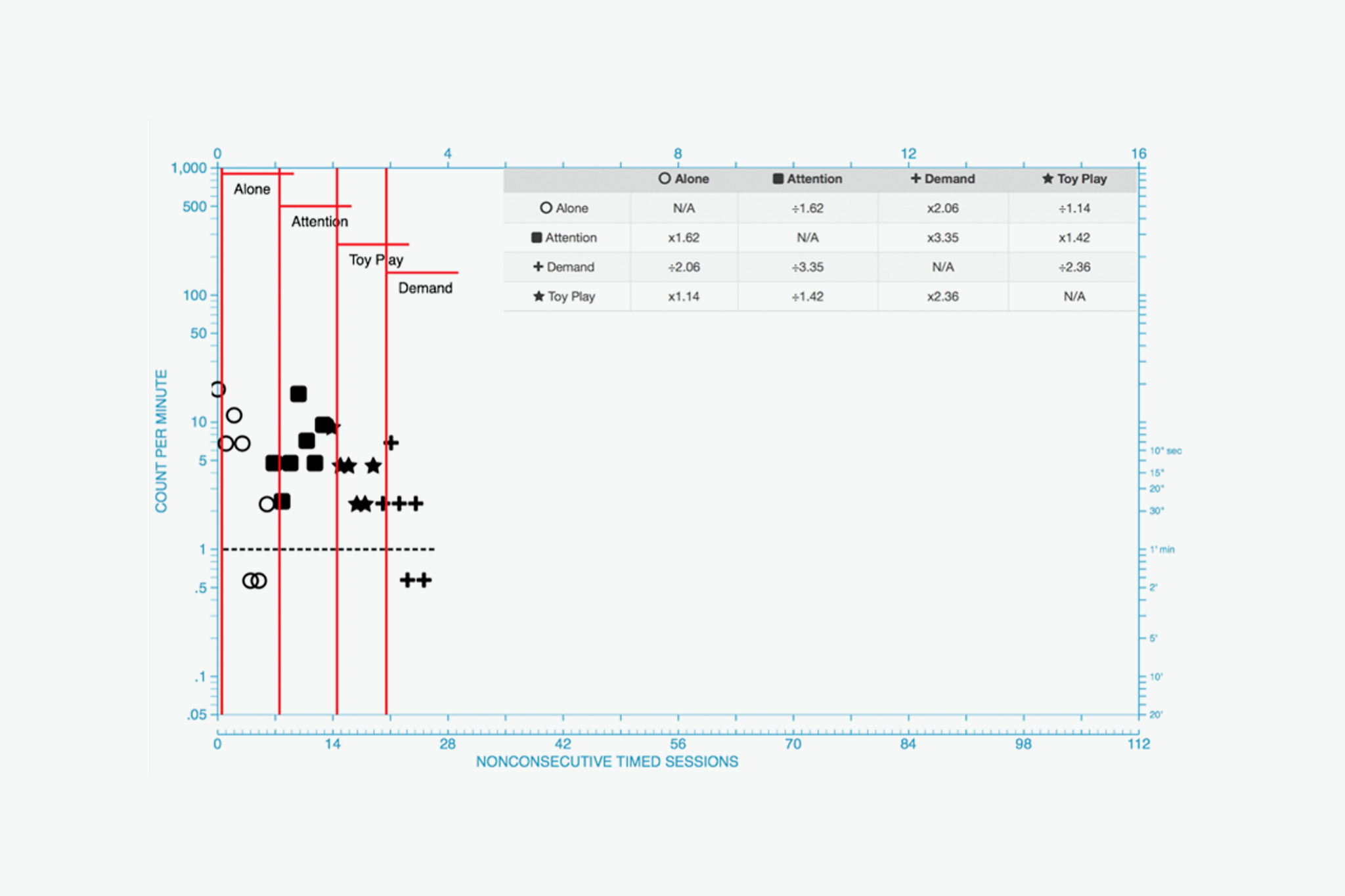 Functional Behavior Scatter Plot