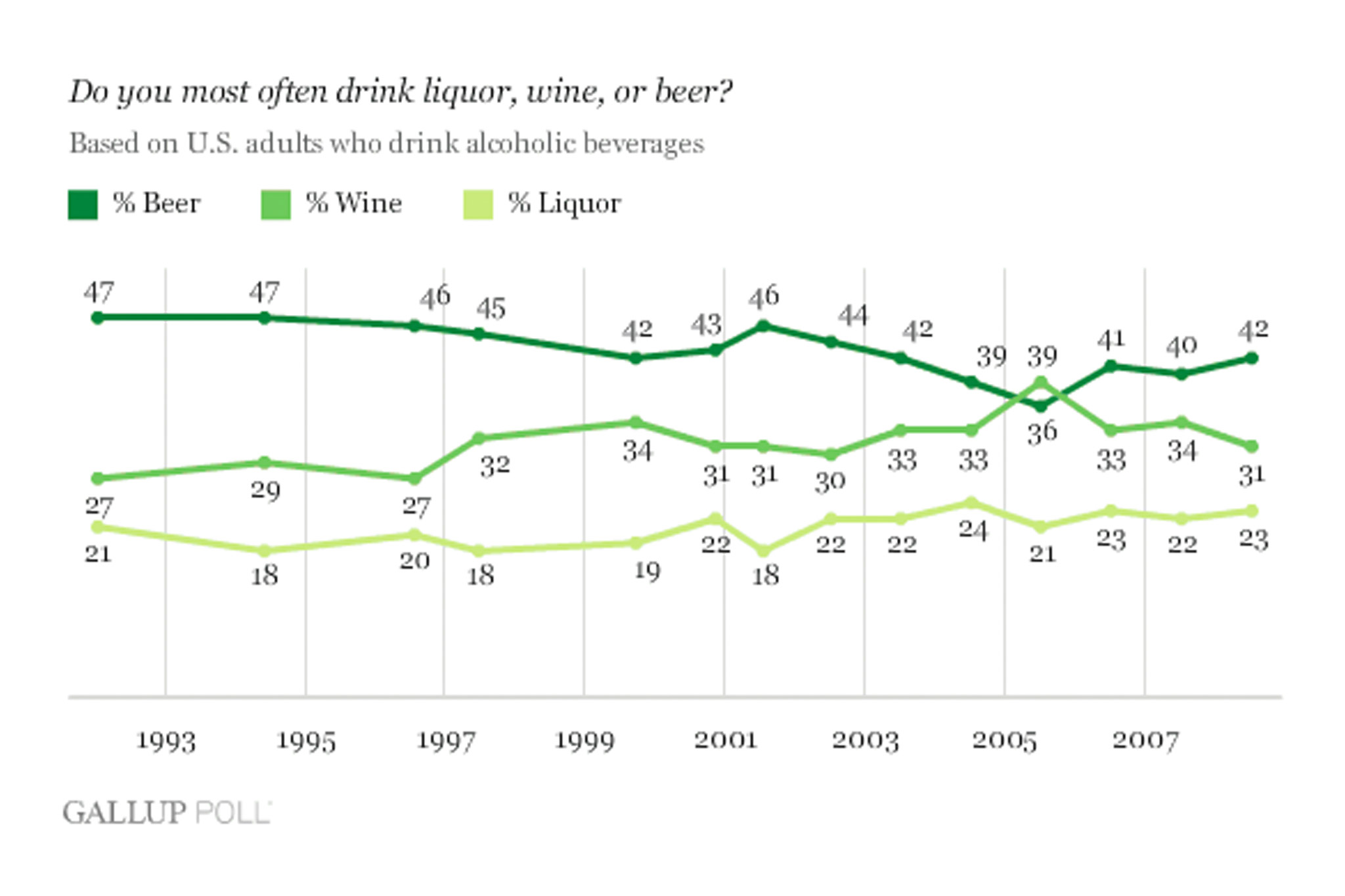 4 Warning Signs Of A Poorly Constructed Line Graph