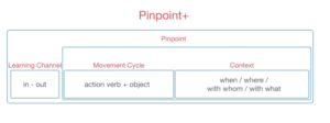 Pinpoint Behavior Effectively | Pinpoint Behavior Examples