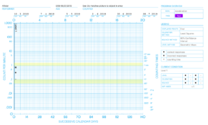 A Guide To Using PEAK To Drive Learning Outcomes