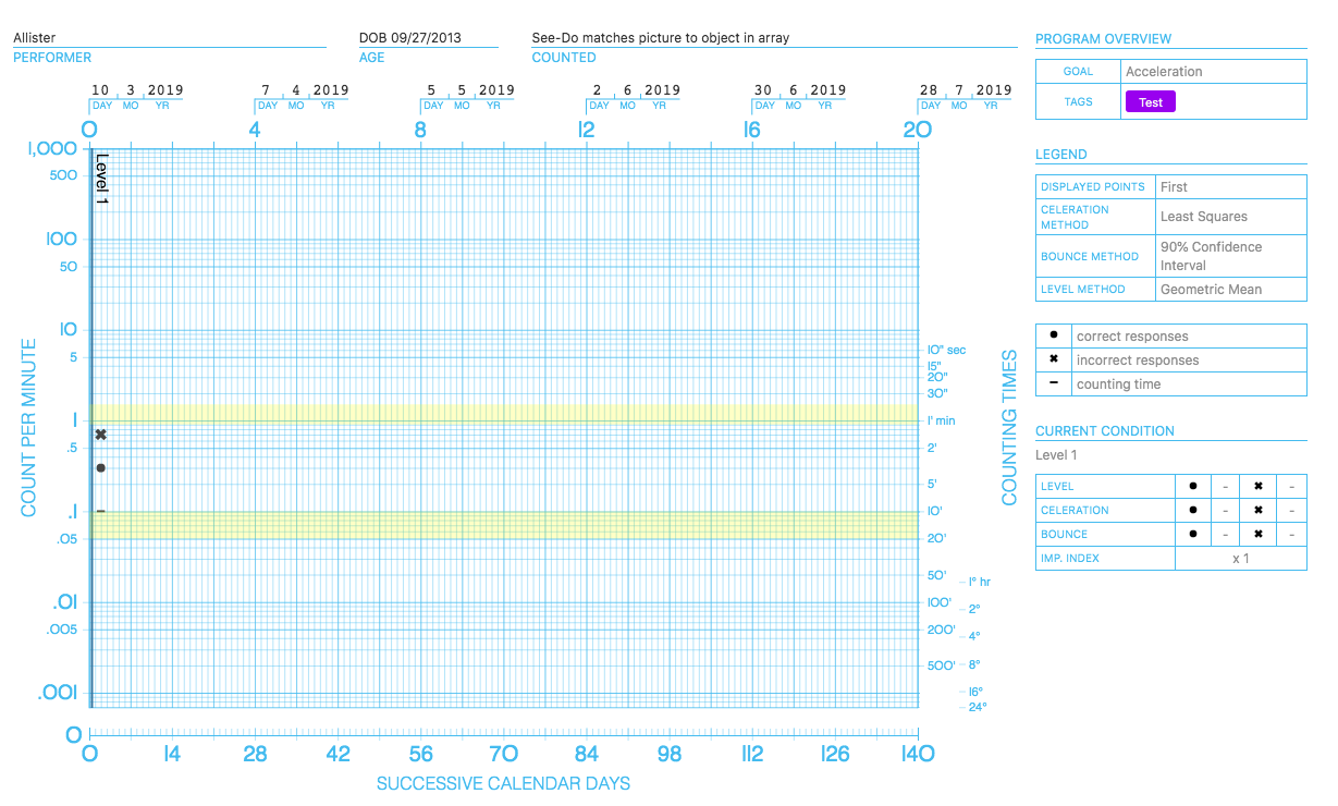 A Guide To Using PEAK To Drive Learning Outcomes