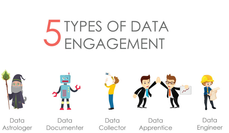 Five Types Of Data Engagement - CentralReach