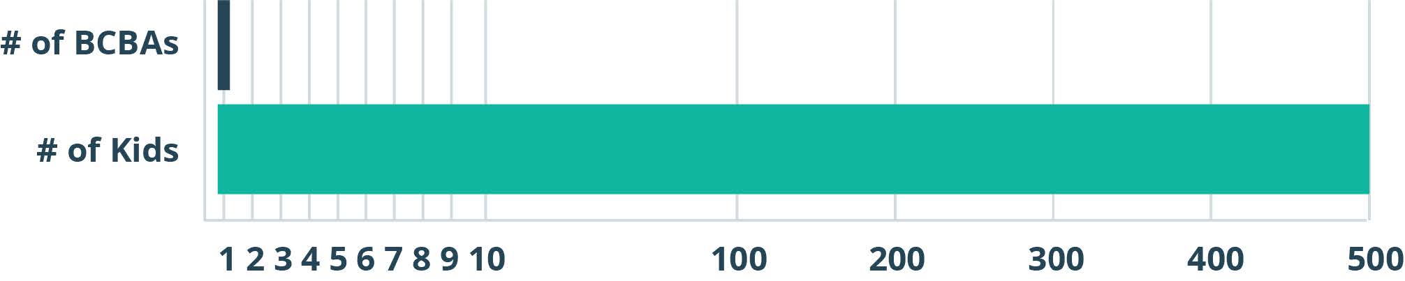 Applied Behavior Analysis Trends - CentralReach