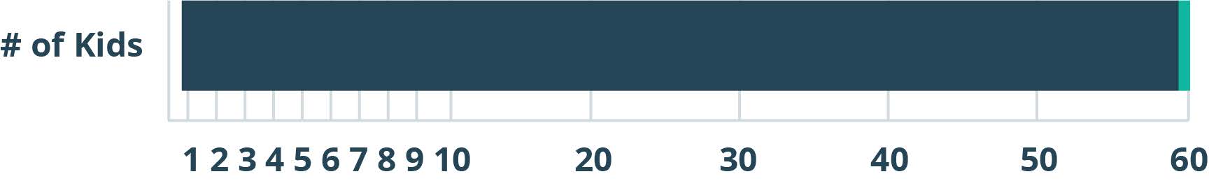 Applied Behavior Analysis Trends - CentralReach