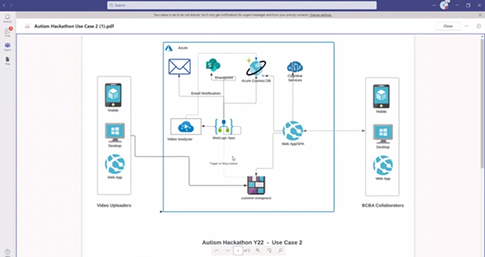 FSI Autism Hackathon Part II of IV: Use Case #2, Video and ABA - CentralReach | Autism and IDD ...