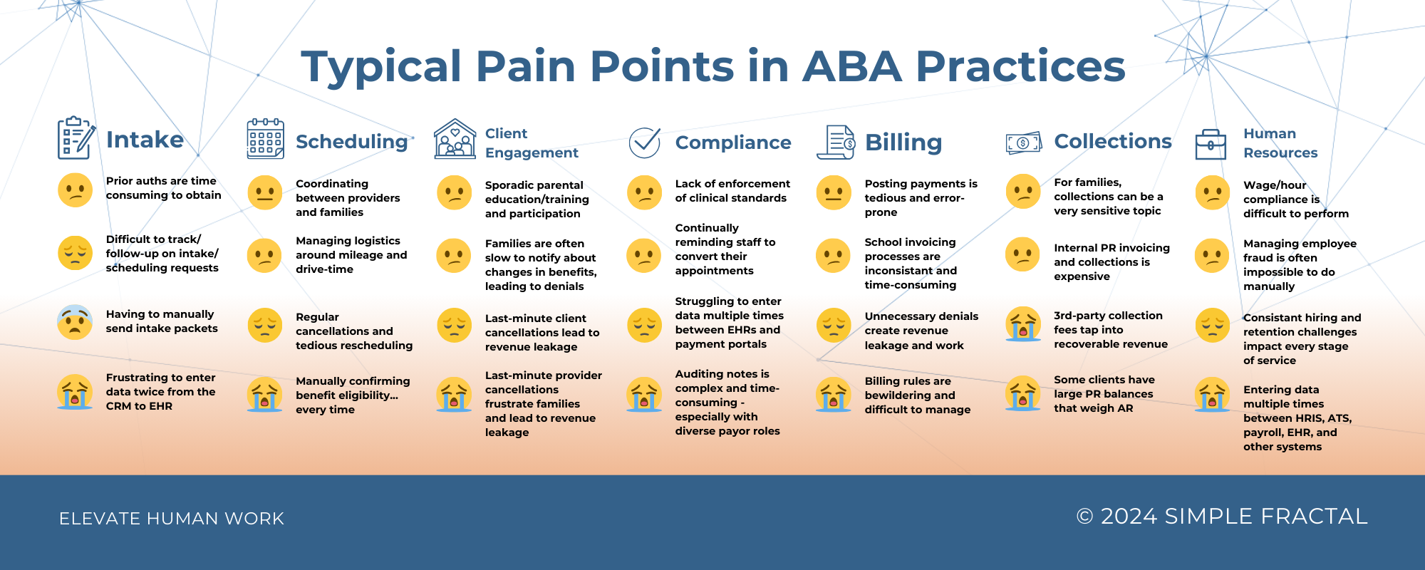 Simple Fractal: ABA Software for Compliance Auditing & Bot Solutions