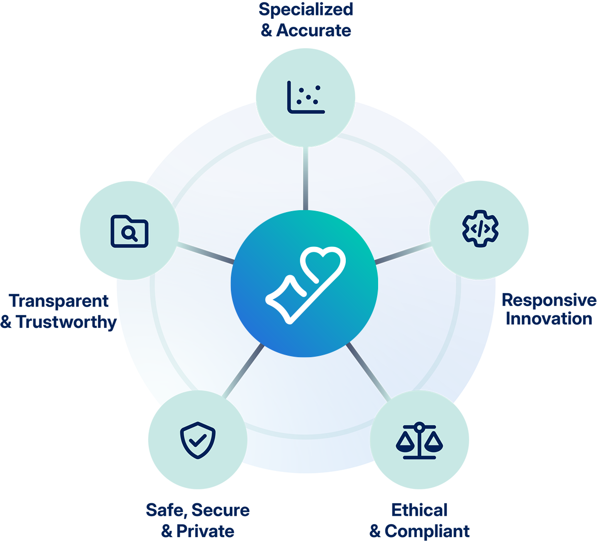 Responsible AI for Behavior Analysis | CentralReach